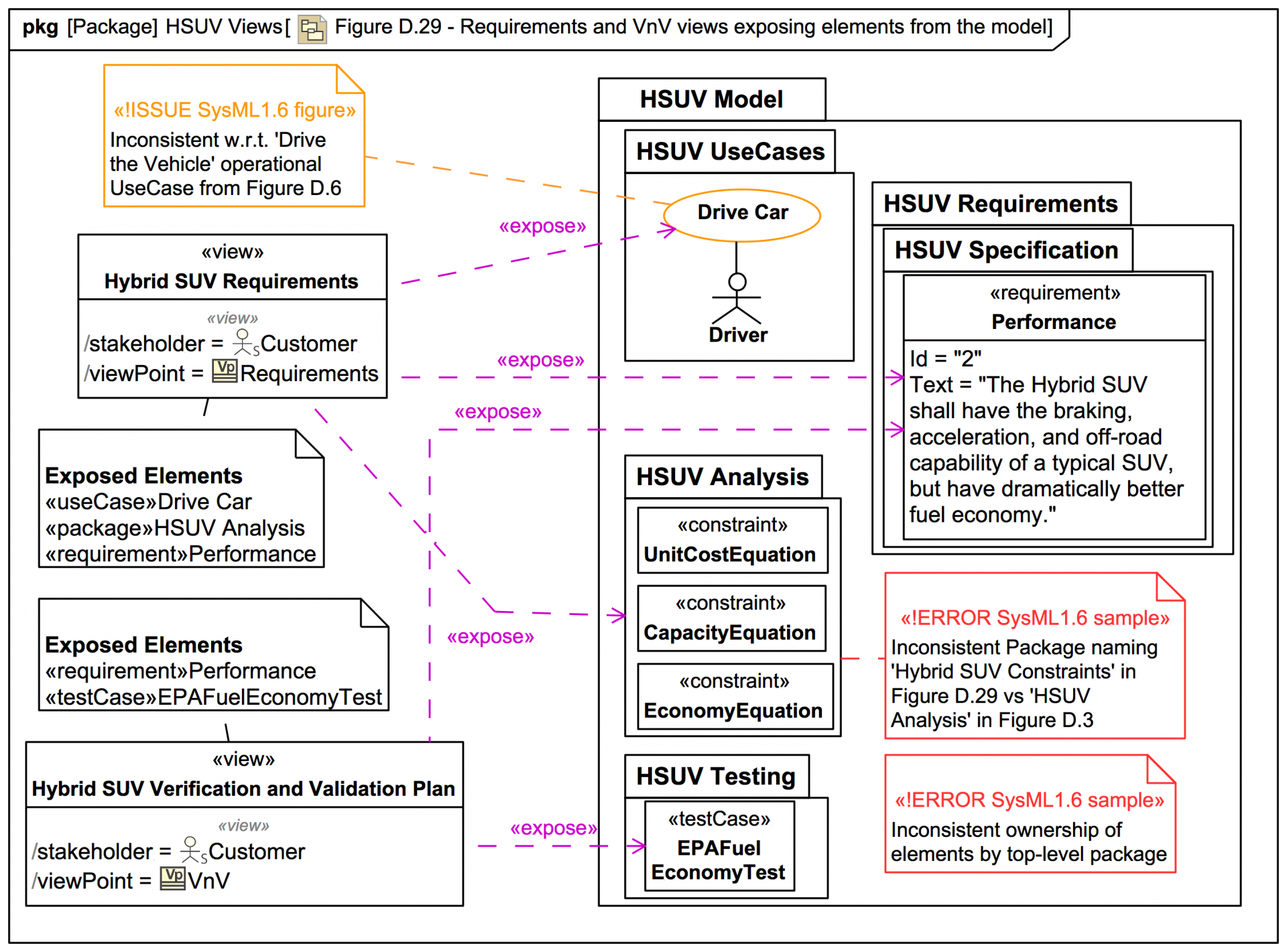Section: SysML-1.6: HSUV sample | Webel IT Australia